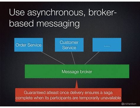 Microcph Managing Data Consistency In A Microservice Architecture