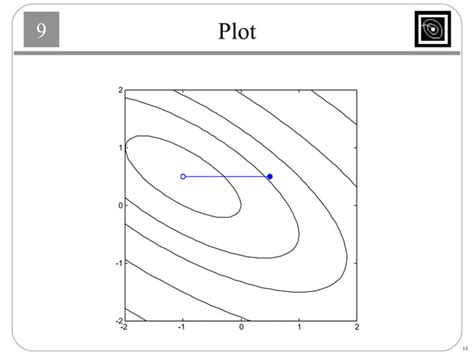 Redes Neuronales Performance Optimization Ppt Redes Neuronales Performance Optimization Ppt