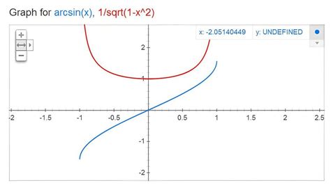 Derivative Of Arcsine Or Inverse Sin X R Amazingmathstuff