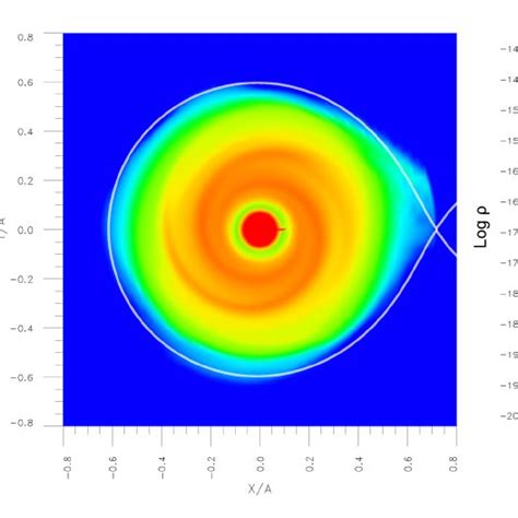 Density Distribution In The Equatorial Plane Of The System For The