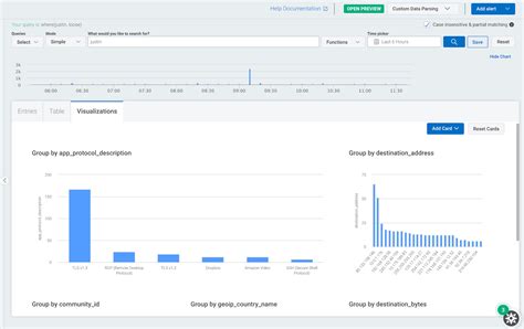 Using Network Traffic Analysis For Detection And Response Rapid7 Blog
