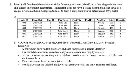 Solved Identify All Functional Dependencies Of The Following Chegg