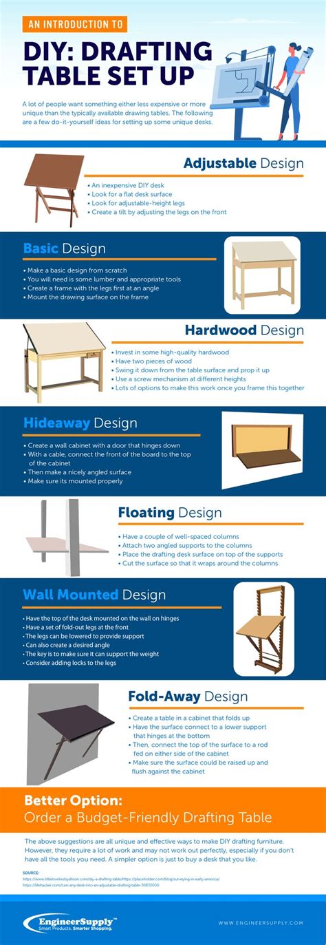 DIY Drafting Table Step By Step Guide