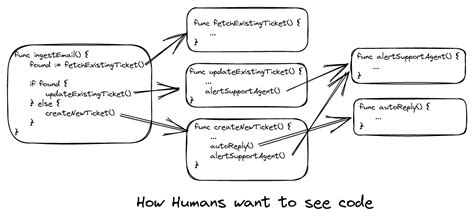 Call Graph View Proposal · Issue 178335 · Microsoft Vscode · Github