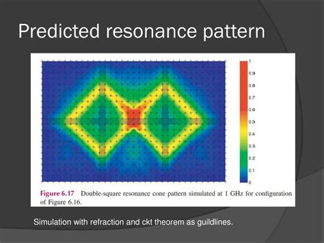 Ppt Ch6 Resonance Cone Powerpoint Presentation Free Download Id