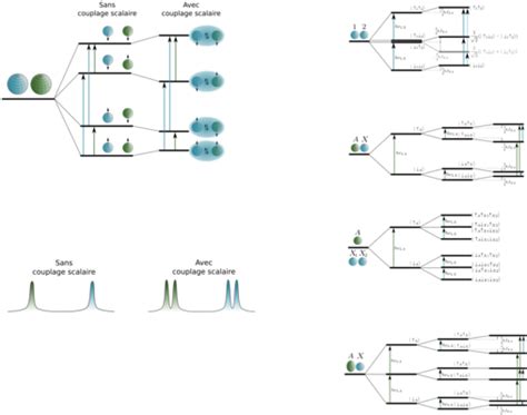 Download Angle Area Text Scalar Coupling Clipart Scalar Diagram Png