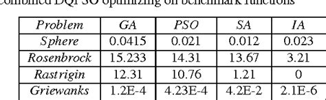 Table 1 From Data Security Strategy Based On Artificial Immune Algorithm For Cloud Computing