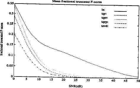 Figure 7 2 from Recursive Least Squares 방식의 이송계모델 파라미터 식별 Semantic Scholar