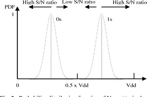 Figure 1 From Low Power Uwb Pulse Radio Transceiver Front End