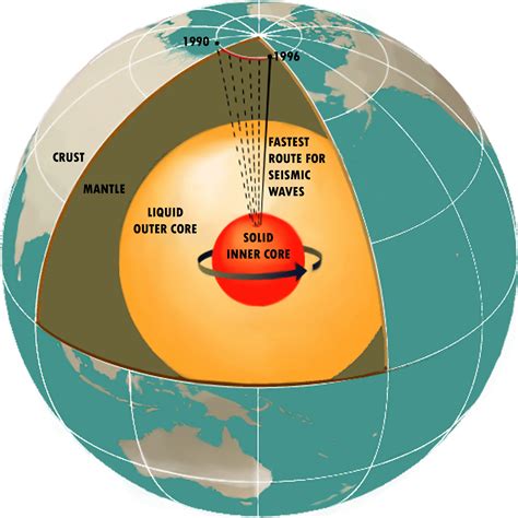 Earths Magnetic Pole Reversal Dont “flip Out”