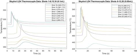 Autoignition Of Phosphate Ester Based Aviation Hydraulic Fluids Caltech Undergraduate Research