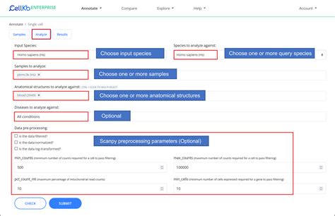 Blog Annotating Cells In The Pbmc Dataset