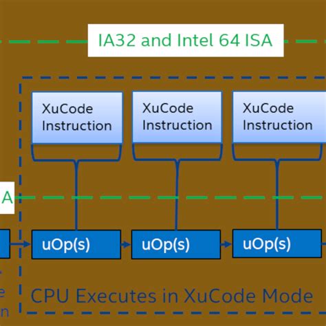 Down The Intel Microcode Rabbit Hole Hackaday