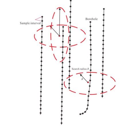 The Search Extent Of Borehole Sample Data In The Idw Method Figure 4 Download Scientific
