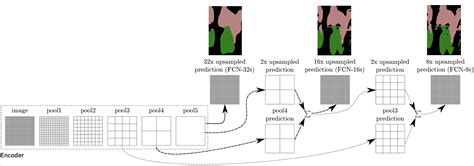 Computer Vision Part 6 Semantic Segmentation Classification On The Pixel Level By Ilias