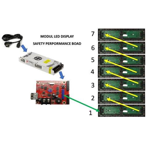 Jual Module Set LED Display Controller WiFi Safety Performance Board Kab Purwakarta GRN
