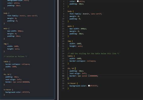 test failing bug reports codechef discuss