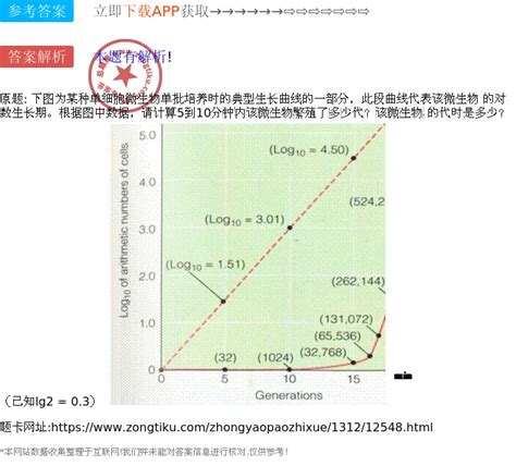 单细胞微生物的典型生长曲线图曲线图正常听力曲线图第4页大山谷图库