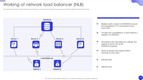 Elastic Network Load Balancer Powerpoint Presentation Slides