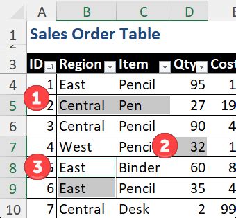 Quickly Insert Rows Cells Excel Worksheet Shortcuts
