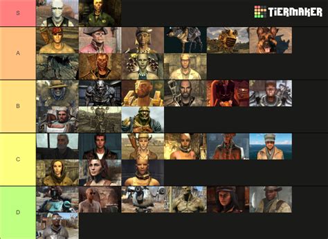 Fallout Companions Tier List Community Rankings Tiermaker