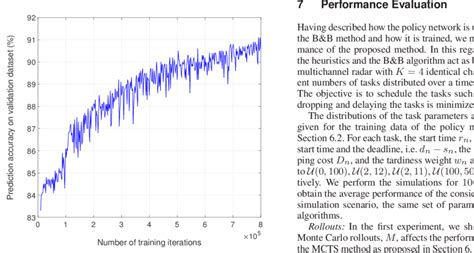 Prediction Accuracy On Validation Dataset Versus The Number Of Training