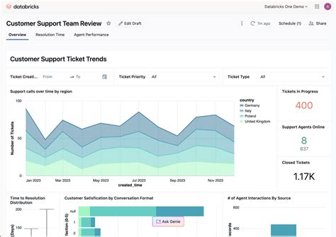 O Que é O Databricks One Azure Databricks Microsoft Learn