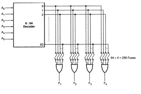 Read Only Memory Rom Digital Circuits Electronics And Communication Engineering Ece Pdf
