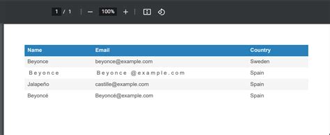 What Is Causing This Deformation Text · Issue 933 · Simonbengtssonjspdf Autotable · Github