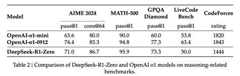 「deepseek接班openai」，最新开源的r1推理模型，让ai圈爆了 推理 Ai 新浪科技 新浪网