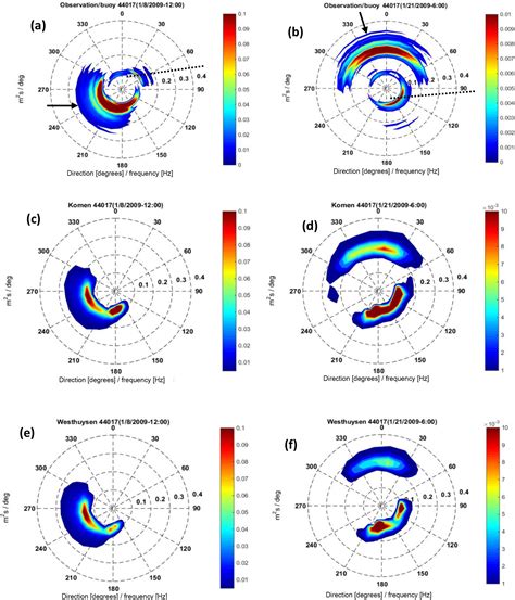 os predicting ocean waves along the us east coast during energetic