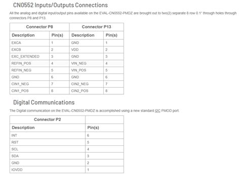 Measure Capacitance Values Using The Arduino Control CN0552 Evaluation