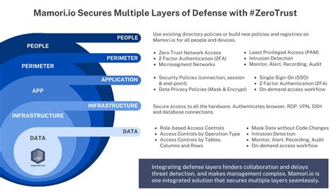 Why Micro Segment Networks Importance Strategy Best Practices Mamori Io