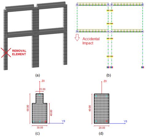 Finite Element Model Of The Flat Fragment Of The Rc Building Frame Download Scientific Diagram