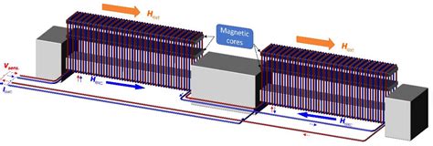 Figure 1 From Design Of A High Sensitivity Device For Detecting Weak Magnetic Fields Semantic