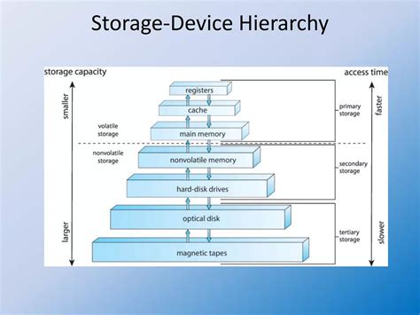 Operating System 04 Storage Structure And Management Pptx