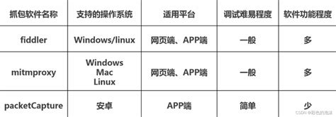 Python爬虫编程14——移动端爬取移动端爬虫 Csdn博客 Python爬虫编程14——移动端爬取移动端爬虫 Csdn博客