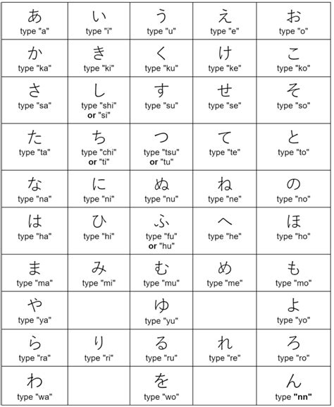 How To Type Hiragana The Wyzant Blog