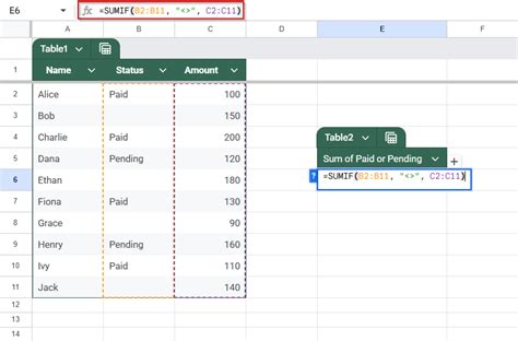 SUMIF If Cells Are Not Blank Cells In Google Sheets Examples Excel Insider