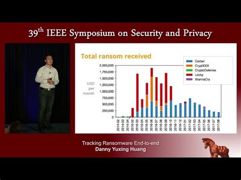 ieee symposium on security and privacy talk tracking ransomware end to end from ieee class