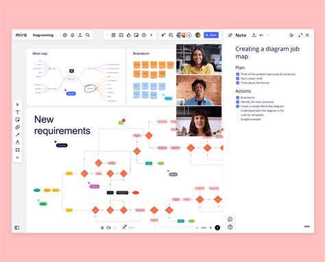 What Is The Best Online Flowchart Software Reviews Recommendations