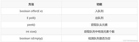 栈stack和队列queue csdn博客