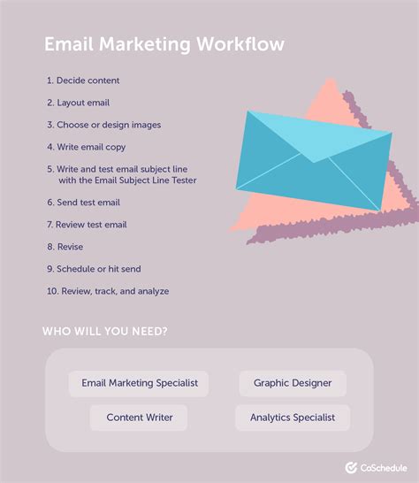 9 Simple Marketing Workflow Examples You Can Use Right Now