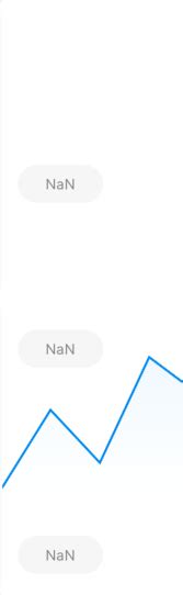 yaxislabeltexts cannot be strings along with yaxisoffset in an area line chart · issue 260