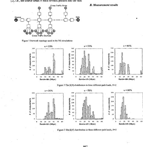 Figure 1 From Estimating Available Bandwidth In Ipv6 Networks
