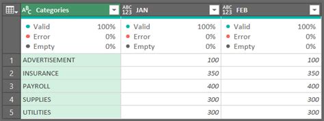 Vba Excel Pivoting Transforming Monthyly Expense Data Stack Overflow