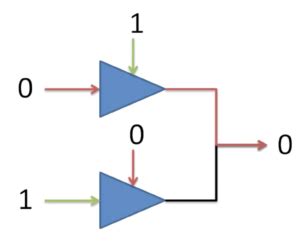 What Is Tri State Buffer How It Works Semiconductor Club