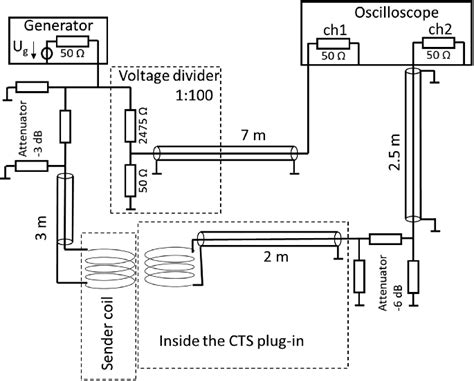 A Schematic Showing An Experimental Setup For The Phase Frequency Download Scientific Diagram