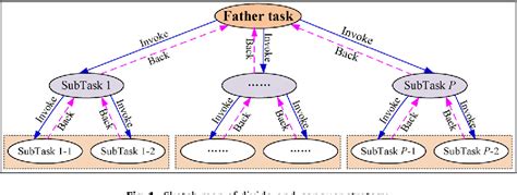 Figure 1 From A Parallel Multi Objective Particle Swarm Optimization