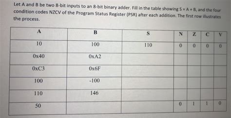 solved let a and b be two 8 bit inputs to an 8 bit binary